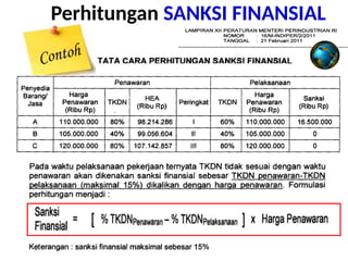 Sanksi Administratif & Denda Finansial TKDN _BimTek "Perhitungan dan ...