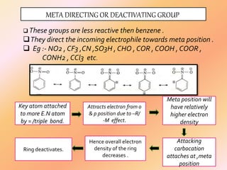 Electrophilic Substitution Reaction in Aromatic Compounds | PPTX