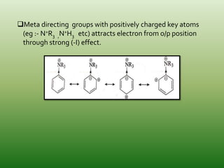 Electrophilic Substitution Reaction in Aromatic Compounds | PPTX