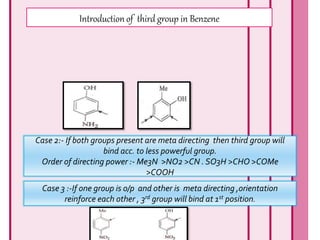 Electrophilic Substitution Reaction in Aromatic Compounds | PPTX