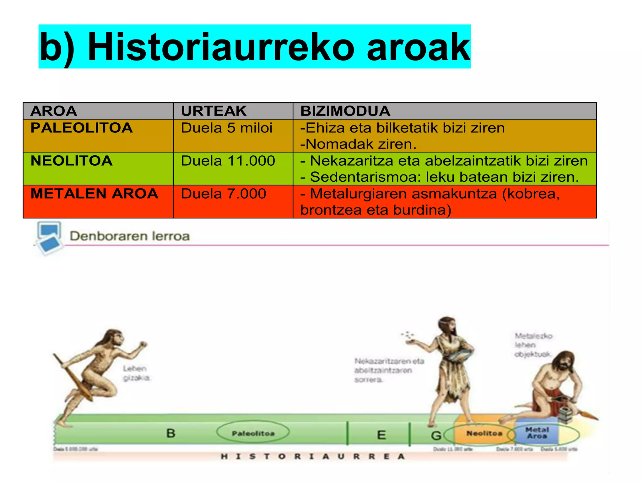 9 gaia historiaurrea | PPTX
