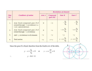 9 Gears wheel systems and their functions | PPT
