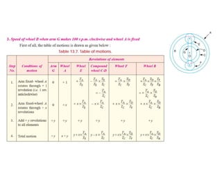 9 Gears wheel systems and their functions | PPT