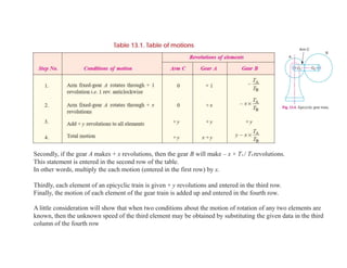 9 Gears wheel systems and their functions | PPT
