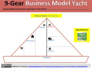 9-Gear Business Model Yacht: Visually Document, Test, and Validate ...
