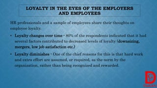 Loyalty at workplace | PPTX