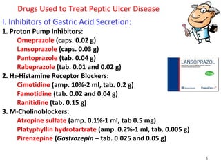 Pharmacology of Gastrointestinal Diseases | PPT
