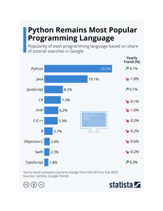 9 good reasons why you must consider python for web applications | PDF