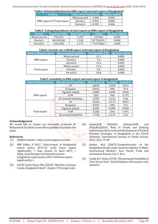 Growth and Significance of RMG Export in Total Export of Bangladesh | PDF