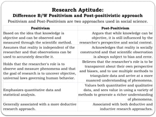 9_Positivism and Post-Positivistic_GYAN-LIS-CLASSES_ | PPT