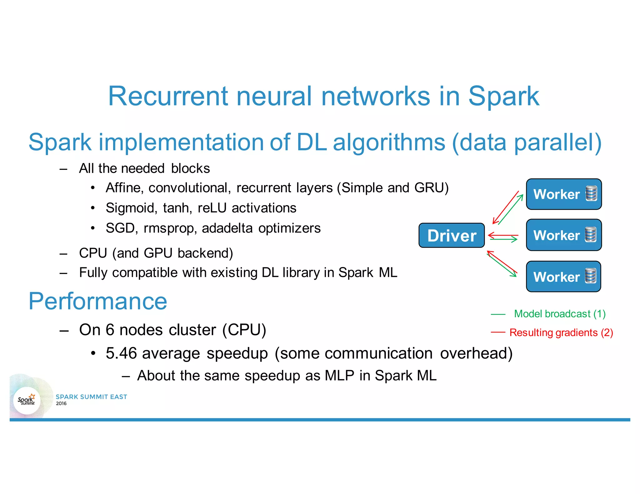 Deep Recurrent Neural Networks For Sequence Learning In Spark By Yves Mabiala Ppt