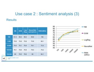 Deep Recurrent Neural Networks for Sequence Learning in Spark by Yves Mabiala | PDF | Artificial ...