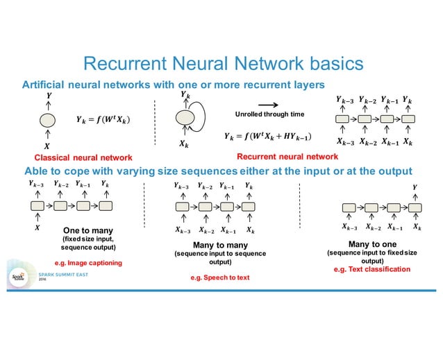 Deep Recurrent Neural Networks for Sequence Learning in Spark by Yves Mabiala | PDF | Artificial ...
