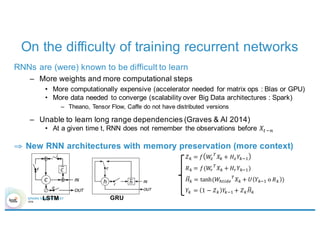 Deep Recurrent Neural Networks for Sequence Learning in Spark by Yves Mabiala | PDF | Artificial ...
