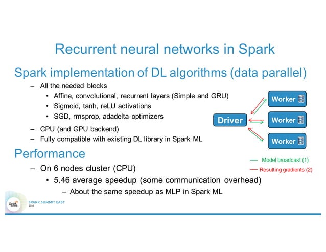 Deep Recurrent Neural Networks for Sequence Learning in Spark by Yves Mabiala | PDF | Artificial ...