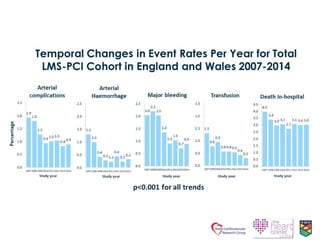 PCI & AimRadial 2018 | LEFT MAIN PCI Lessons from the BCIS registry ...