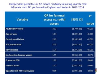 PCI & AimRadial 2018 | LEFT MAIN PCI Lessons from the BCIS registry ...