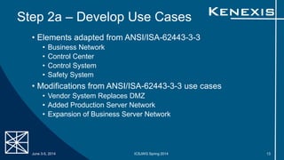 Evaluating System-Level Cyber Security vs. ANSI/ISA-62443-3-3 | PPT