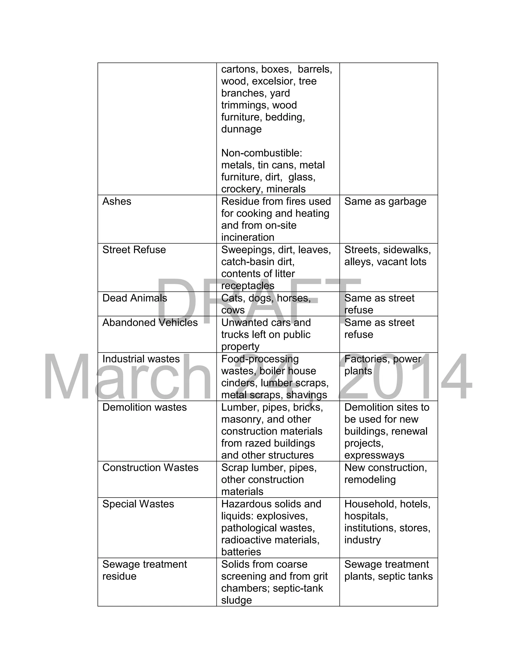Grade 9 Health Module | PDF