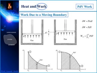 9 heat & work | PPT