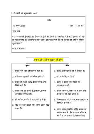 9 hindi sandesh lekhan- notes | PDF