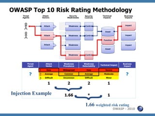 OWASP Top 10 Web Application Vulnerabilities | PDF