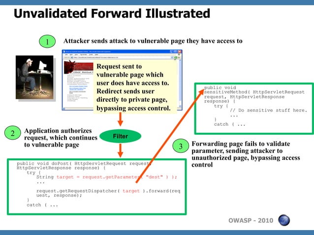 OWASP Top 10 Web Application Vulnerabilities | PPT