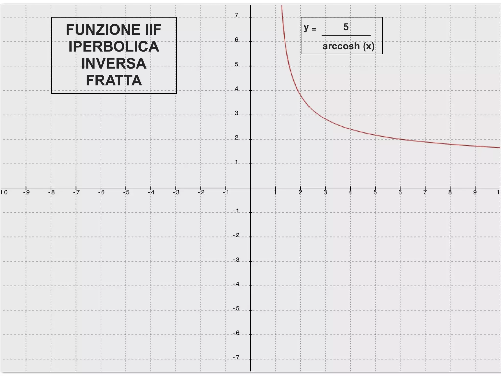 TIPI di FUNZIONI ELEMENTARI: ALGEBRICHE e TRASCENDENTI, DIRETTE e ...