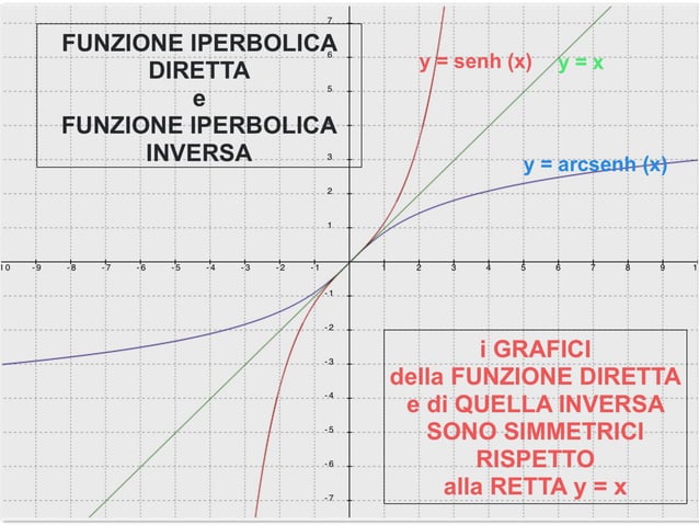 TIPI di FUNZIONI ELEMENTARI: ALGEBRICHE e TRASCENDENTI, DIRETTE e ...