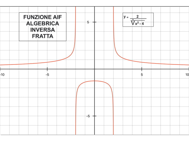 TIPI di FUNZIONI ELEMENTARI: ALGEBRICHE e TRASCENDENTI, DIRETTE e ...