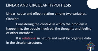 Family Therapy Hypothesization | PPTX