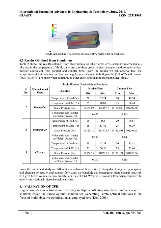 DESIGN OF STACKED MICROCHANNEL HEAT SINKS USING COMPUTATIONAL FLUID DYNAMIC | PDF