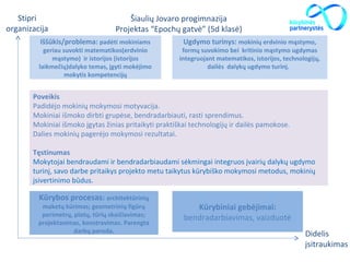 Šiaulių Jovaro progimnazija | PPT
