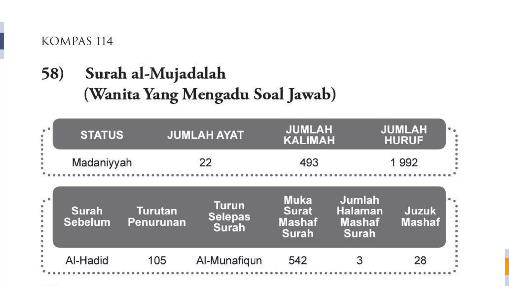 9 Ibrah Terindah Daripada Surah al-Mujadalah | PDF