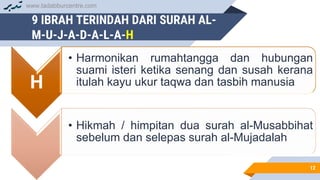 9 Ibrah Terindah Daripada Surah al-Mujadalah | PDF