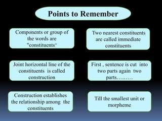 9 ic analysis of words | PDF