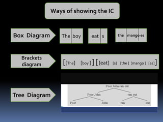 9 ic analysis of words | PDF