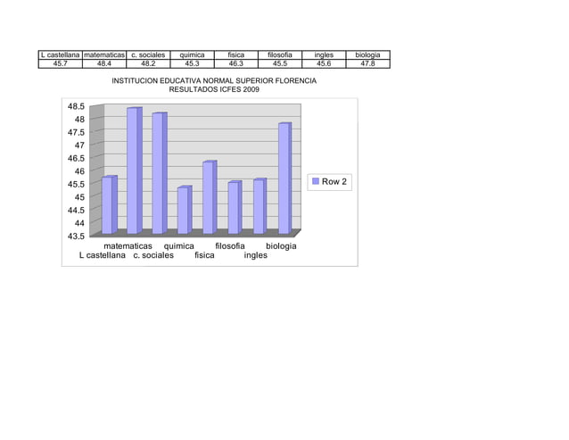 RESULTADOS ICFES 2002 NORMAL FLORENCIA | XLS