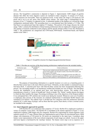 An insight on using deep learning algorithm in diagnosing gastritis | PDF