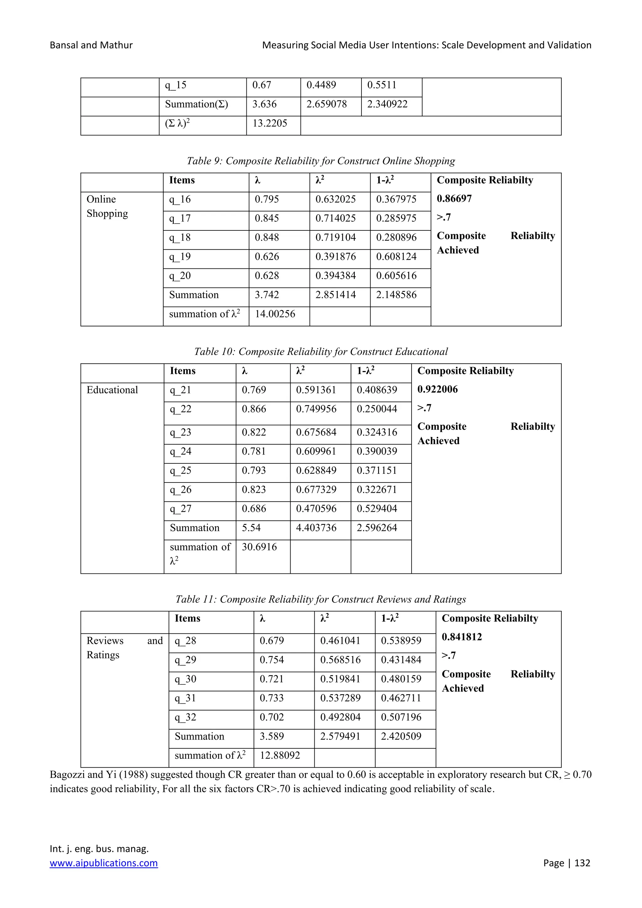 Measuring Social Media User Intentions: Scale Development and ...
