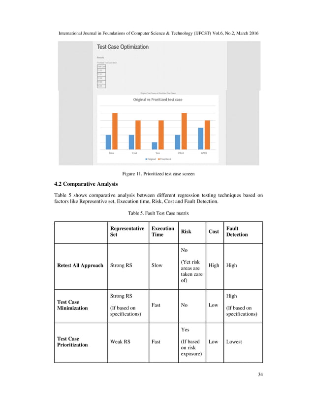 Test Case Prioritization For Optimizing A Regression Test Pdf