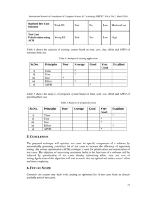 TEST CASE PRIORITIZATION FOR OPTIMIZING A REGRESSION TEST | PDF