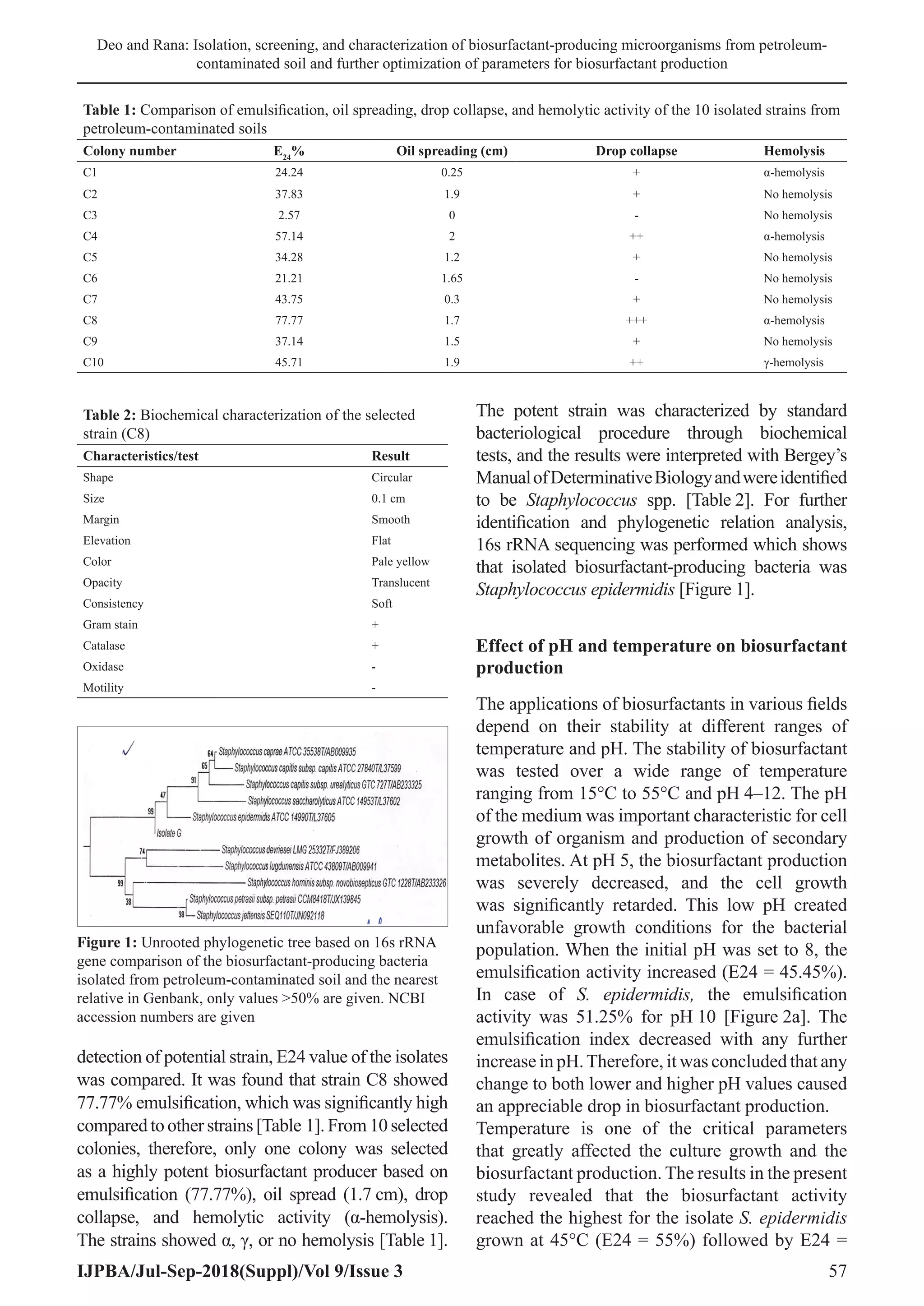 Isolation, Screening, and Characterization of Biosurfactant-Producing ...
