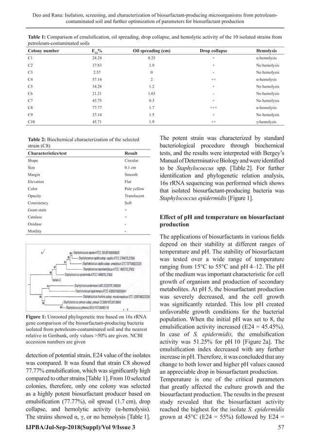 Isolation Screening And Characterization Of Biosurfactant Producing