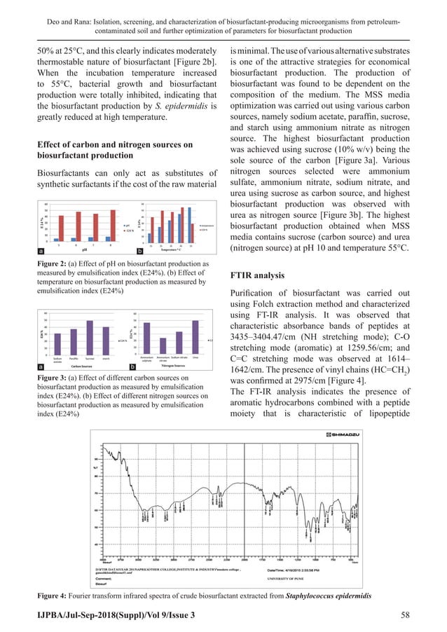 Isolation Screening And Characterization Of Biosurfactant Producing
