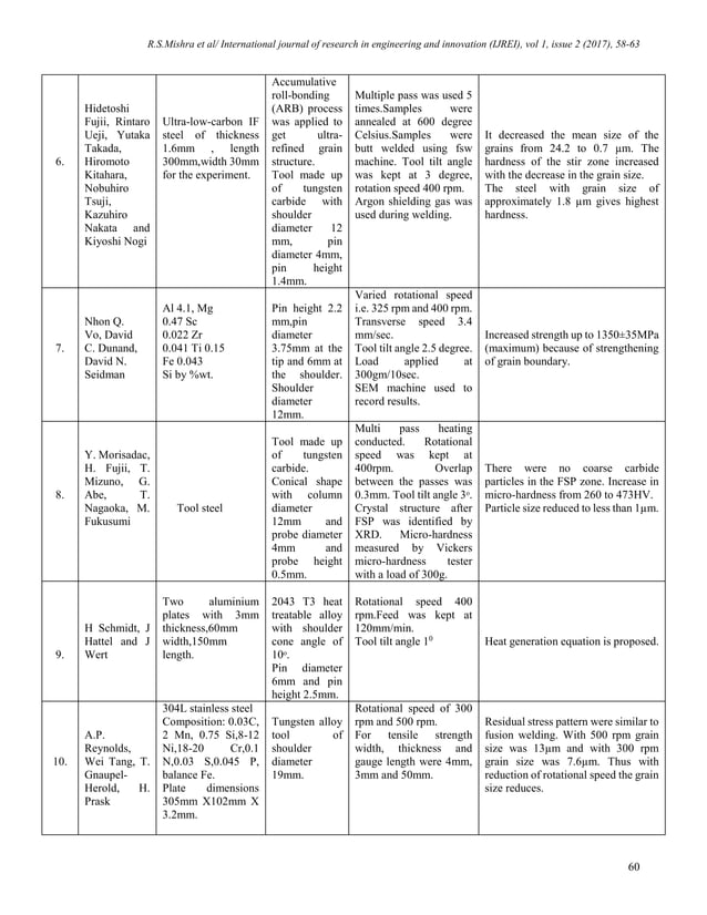 Effect Of Process Parameters Using Friction Stir Processing Welding Of Steel A Review Pdf