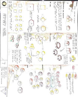 primary_school_design_case_study_2nd year_B.Arch_design sheets | PDF