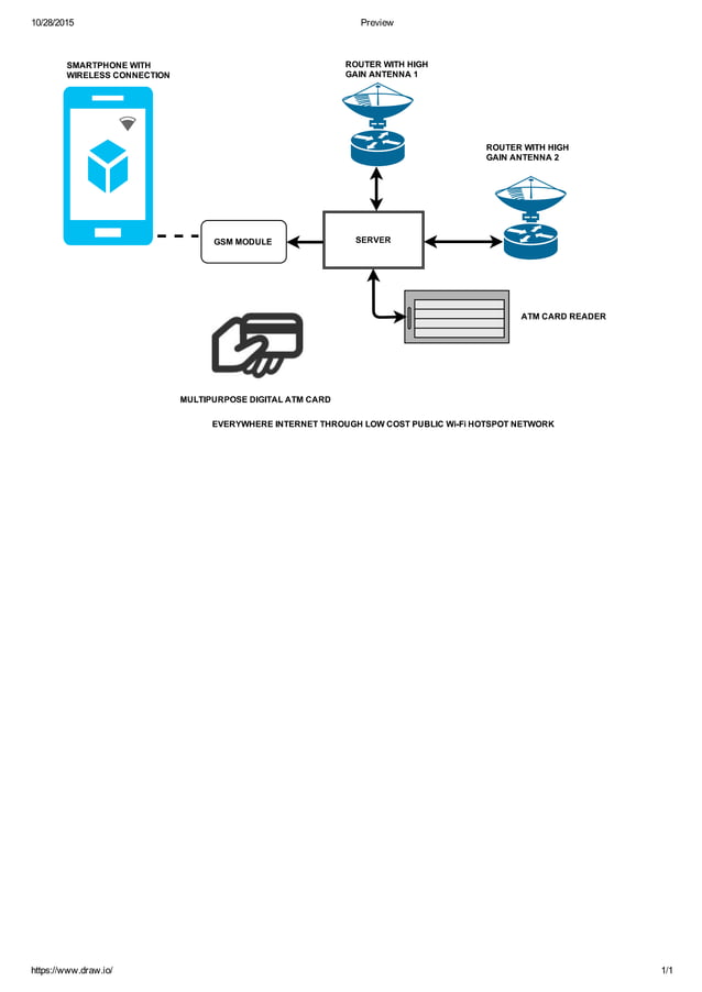 WiFi Cluster Block Diagram | PDF