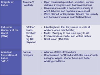 9 industrial revolution | PPTX