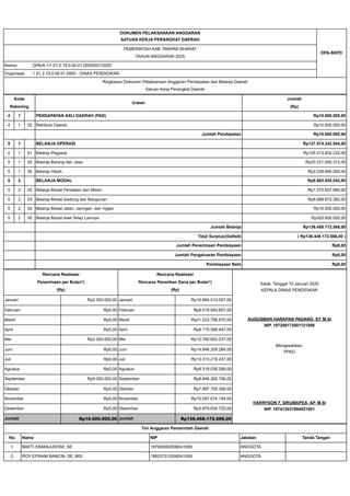 (9) Informasi Ringkasan DPA SKPD Tahun 2025.pdf